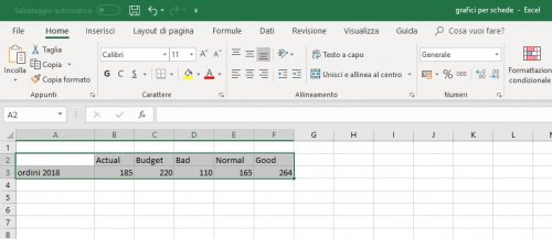 Grafici particolari: Bullet Graph - Data Storytelling