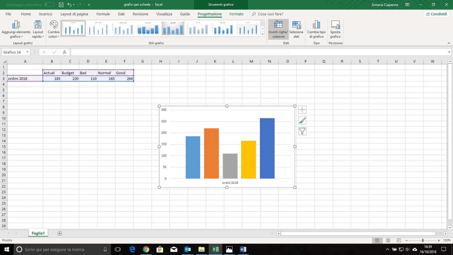 Grafici particolari: Bullet Graph - Data Storytelling