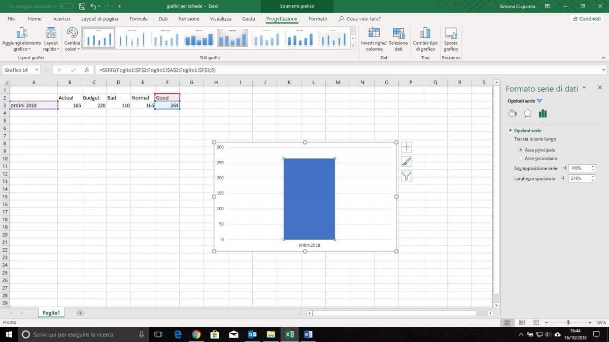 Grafici particolari: Bullet Graph - Data Storytelling