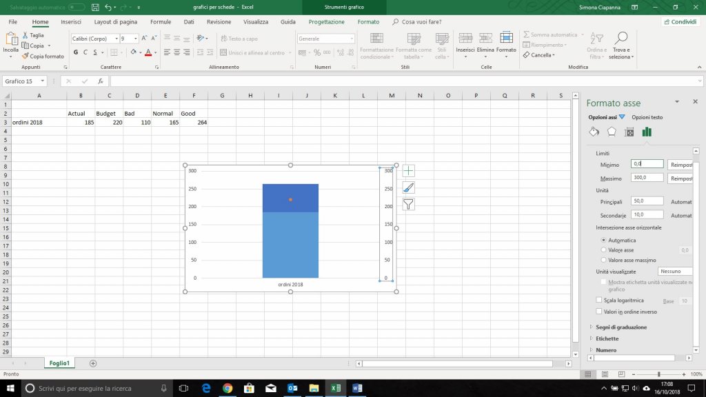 Grafici particolari: Bullet Graph - Data Storytelling