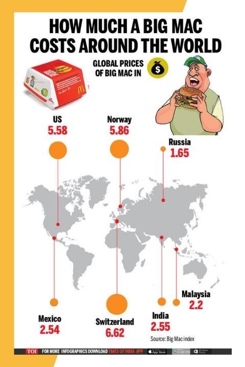 Big Mac Index: una lezione di Data Visualization - Data Storytelling