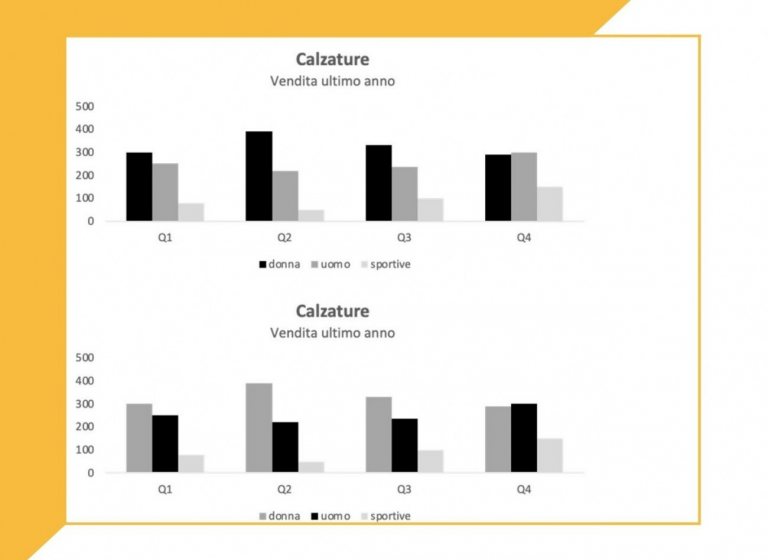 Grafici a barre: scegliere la rappresentazione più adatta ai propri ...