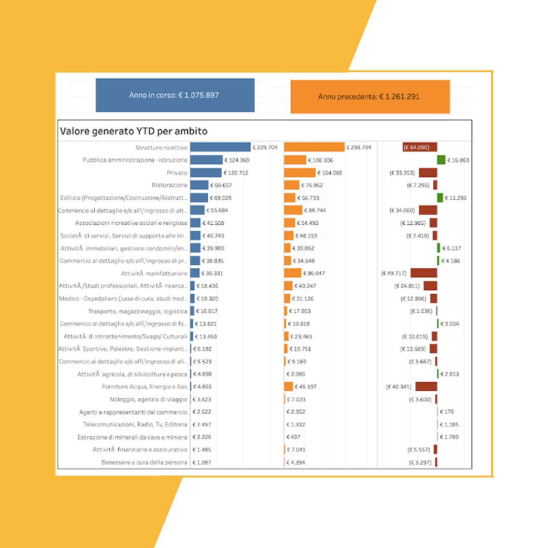 Grafici a barre: scegliere la rappresentazione più adatta ai propri ...