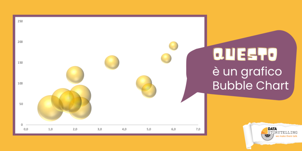 Grafici particolari: Bubble Chart o Grafici a Bolle - Data Storytelling